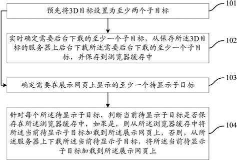 Loading Method And Device Of Webpage 3d Object Eureka Patsnap