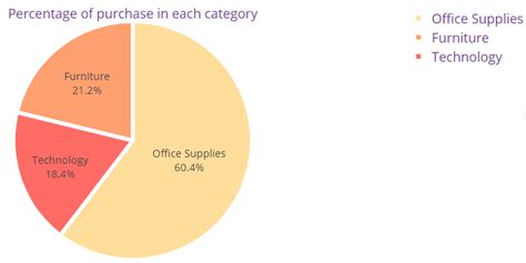 Github Thuhuong Ginarfm Analysispython Project