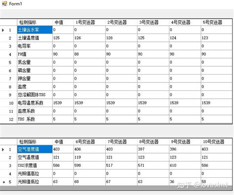 C dataGridView控件应用实例 知乎