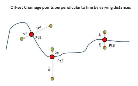 Arcgis Desktop Plotting New Offset Points In ArcMap Geographic Information Systems Stack