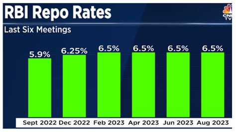 Inflation Targeting Pwonlyias