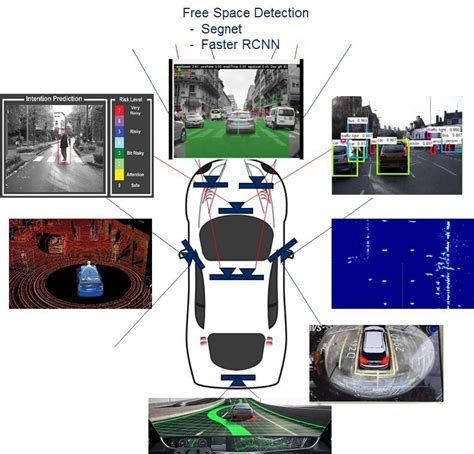The Push To Process Vehicle Sensor Data Embedded Computing Design