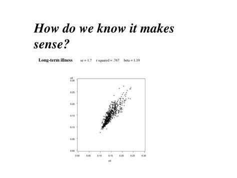 Ppt Spatial Microsimulation Approaches To Population Forecasting