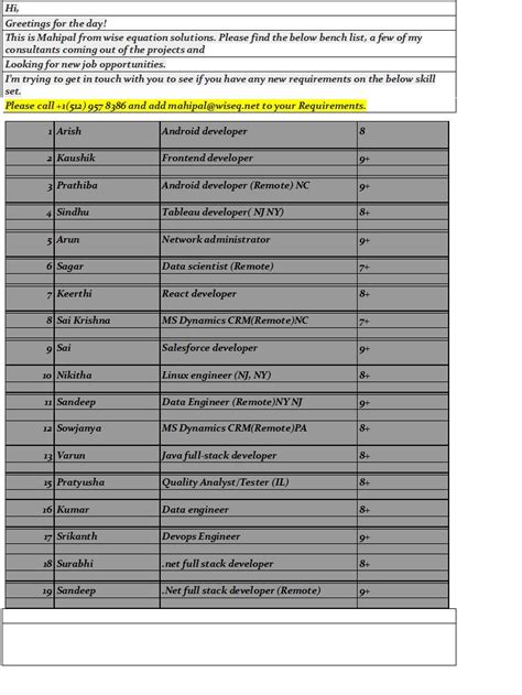 Mahipal Surampally On Linkedin Javafullstackdevelopers Scrummaster Devopsengineers