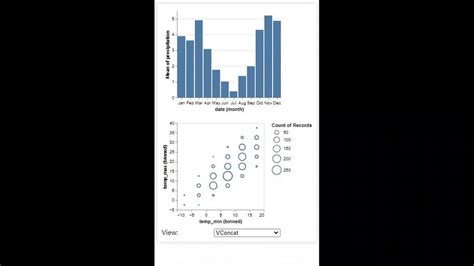 Deneb Examples Period Stock Charts Deneb Showcase Enterprise Dna Forum