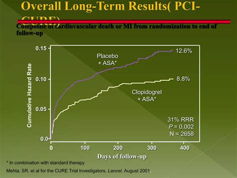Antiplatelet Therapy There Is A Gap Between Guidelines And Implementation Ppt