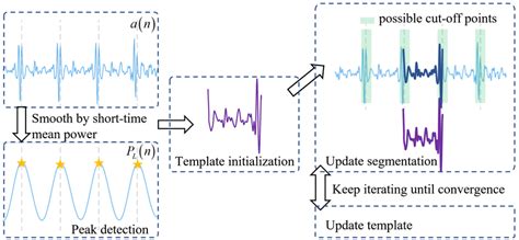 The Schematic Diagram Of The Proposed Algorithm Download Scientific Diagram