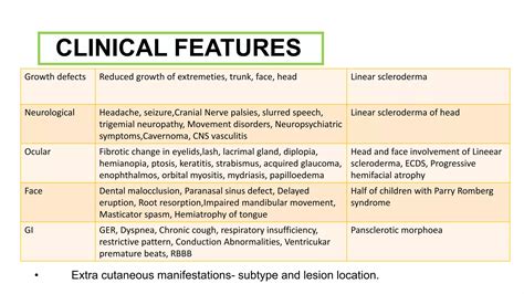 Localised Sclerodermapptx