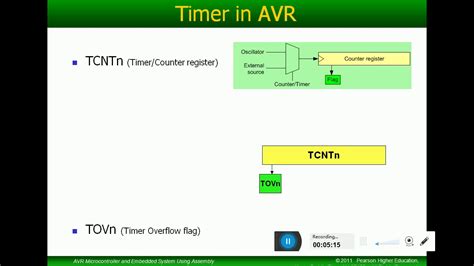 1 Introduction To Avr Timer Counter Youtube