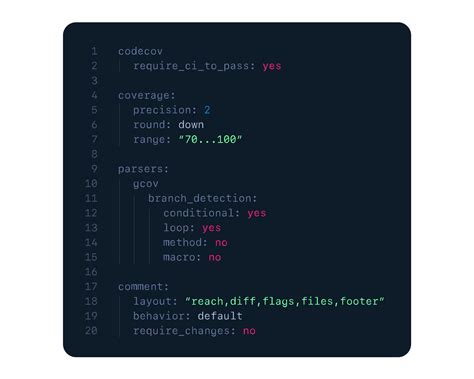 YAML Codecov