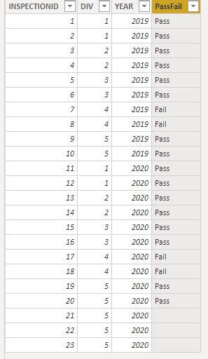 solved clustered column showing percentage completed of t