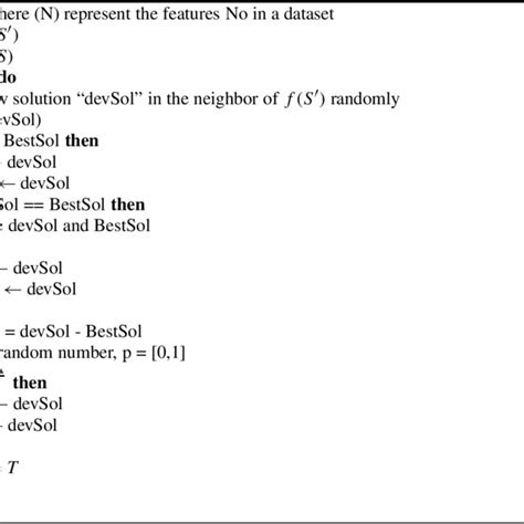 Simulated Annealing Algorithm Pseudocode Download Scientific Diagram