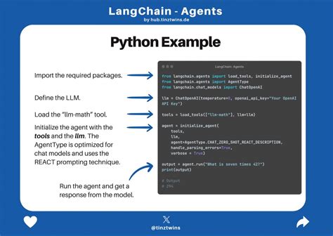 Janik Tinz On Linkedin Langchain Agents Python Datascience Llm Openai