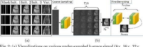 Figure 2 From Towards Performant And Reliable Undersampled Mr Reconstruction Via Diffusion Model