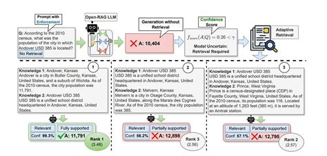 Open Rag Enhancing Complex Reasoning In Retrieval Augmented Generation With Open Source Sparse