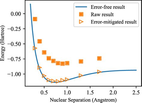 Figure 11 From Learning Based Quantum Error Mitigation Semantic Scholar