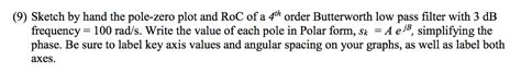 Solved Sketch By Hand The Pole Zero Plot And RoC Of A Th Chegg Com