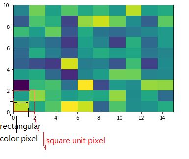 Python Imshow