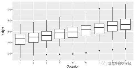 Ggplot2笔记2：图层的使用——基础、怎样加标签、注释 Csdn博客