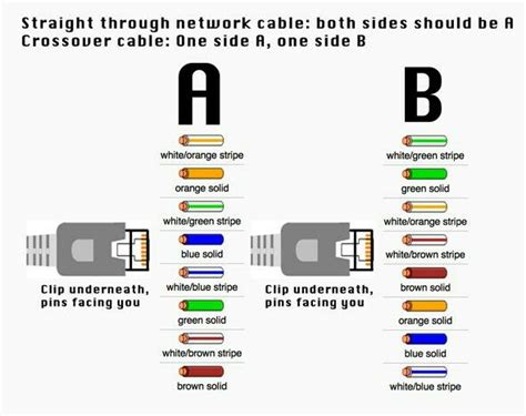 crossover cable colour coding of wires cables de red cable informática