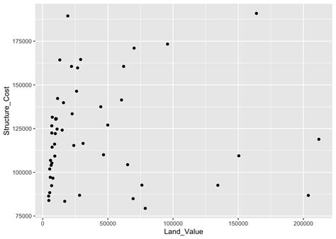 R Graphics Data Science Workshops