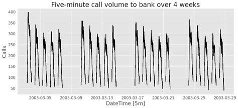 12 Advanced Forecasting Methods Forecasting Principles And Practice