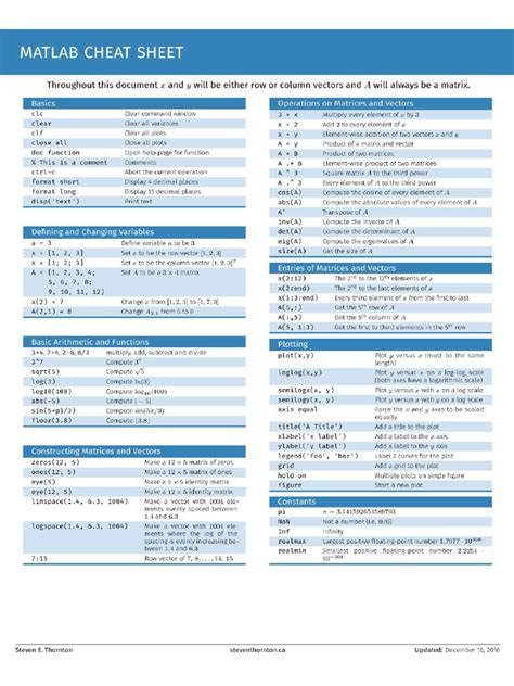 Matlab Cheat Sheet Pdf