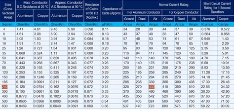 Cable Size Calculation For Lt And Ht Motors Controlmakers