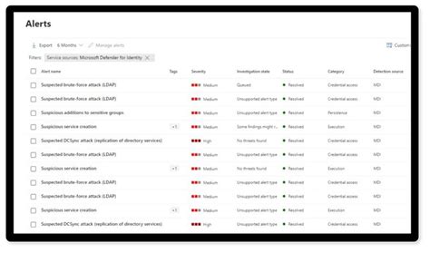 Microsoft Defender For Identity Microsoft Security