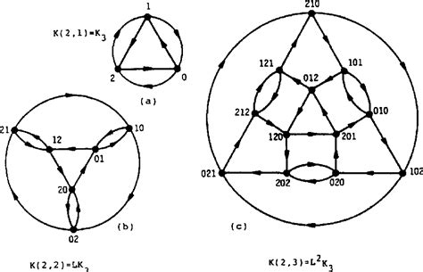 figure 1 from the partial line digraph technique in the design of large