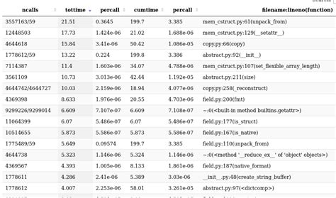 low performance with large set of strucures · issue 24 · andreax79