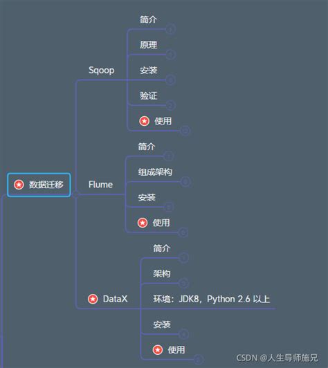大数据系列—数据迁移sqoopflumedatax对比学习（stage3）datax对比flume Csdn博客