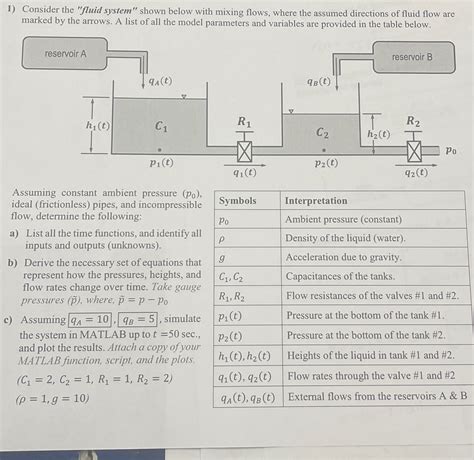 Solved Consider The Fluid System Shown Below With Mixing