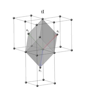 Tetragonal Crystal System