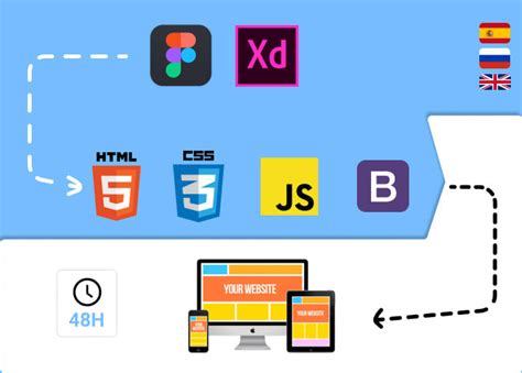 Build A Custom Website In Html5 Css3 Js Jquery Bootstrap By Migbash