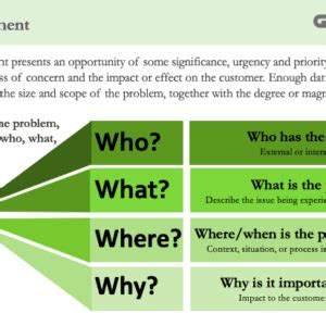 SMART Aim Statement The Green Dot Consulting Group