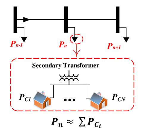 Data Aggregation Process For Data Privacy Preservation Download