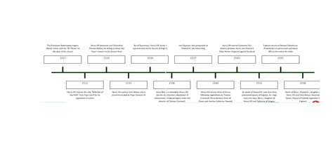 semi fixed timeline british literature wiki