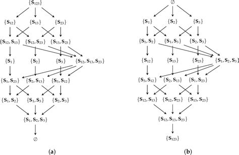Figure 4 From Non Negative Decomposition Of Multivariate Information From Minimum To Blackwell