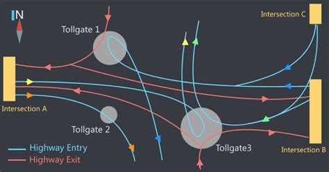 An Overview Of Road Network This Figure Is Taken From The Description Download Scientific