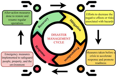 Particle Swarm Based Federated Learning Approach For Early Detection Of Forest Fires
