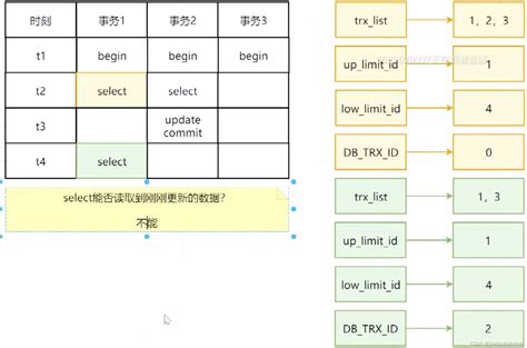 Mvcc原理及实现机制mvcc 机制 Csdn博客