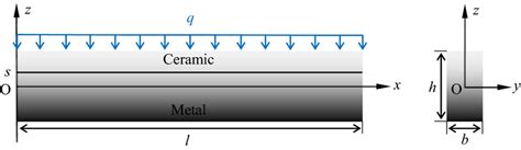 Functionally Graded Material Beam Download Scientific Diagram