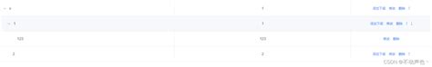 vue element ui table 懒加载数据 load 问题 eltable懒加载模拟点击展开时 一直处于加载中 csdn博客