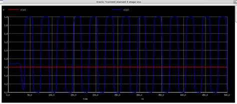 GitHub Stark Circuit Design For PLL From Scratch To Post Layout Simulation Here We Have