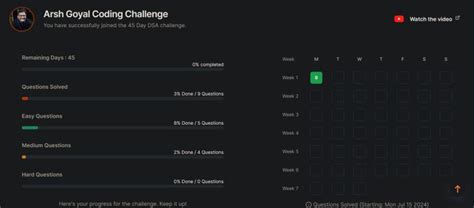 Dipendra Jawariya On Linkedin Crackyourplacement 90daysofcode Leetcode Dsa