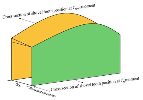 A Volume Integration Unit Download Scientific Diagram