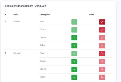 C How To Dynamically Update User Permissions On Entities In Aspnet Core Using Identity