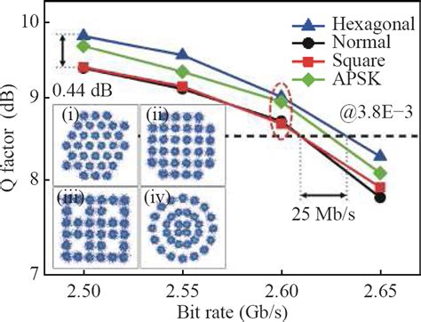 Geometrically Shaped 32qam And Modified Binary Switching Coding Method In Underwater Visible