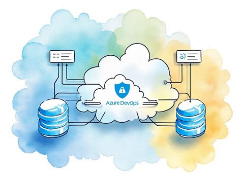 Boost Your Devops Productivity With Azure Devops Mark Panthofer Posted On The Topic Linkedin